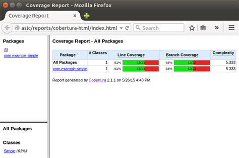 8 Tools For Every Java Developers Toolkit