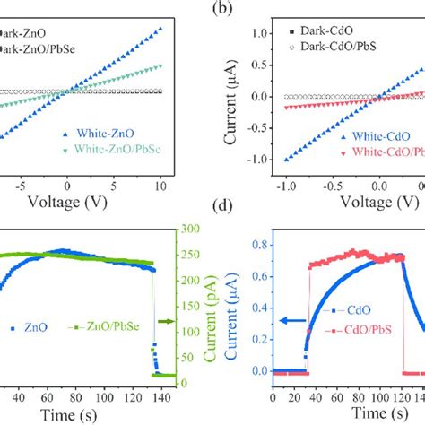 A B I V Curve For Zno Pbse Cdo Pbs Heterostructures In The Dark And