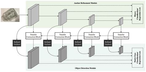 Applied Sciences Free Full Text Deep Learning Based Small Object