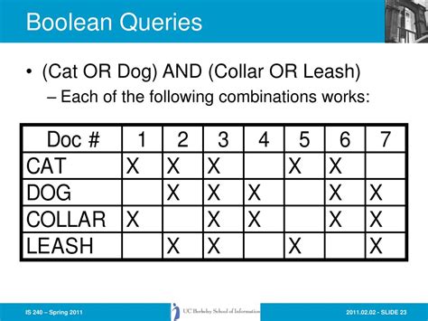Ppt Lecture 5 Boolean And Extended Boolean Powerpoint Presentation