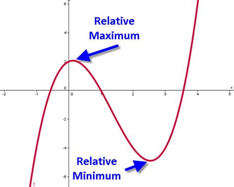 mat 103a practice exam 1
