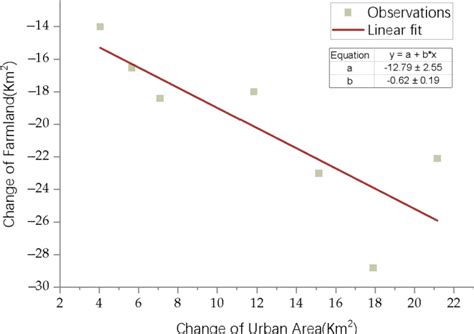 Figure 1 From Multi Scale Spatiotemporal Pattern Analysis And