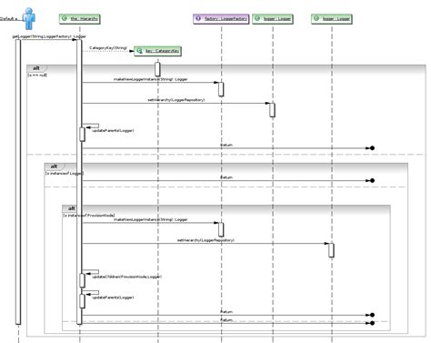 soyatec open solution company uml for eclipse and bpmn designer