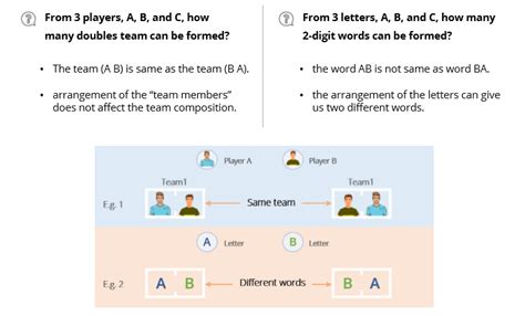Difference Between Permutation And Combination Explained With Examples