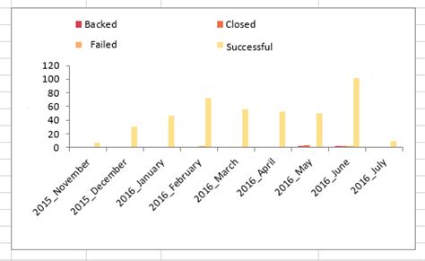 python 2 7 pandas multi x axis to multi y axis plot using chart