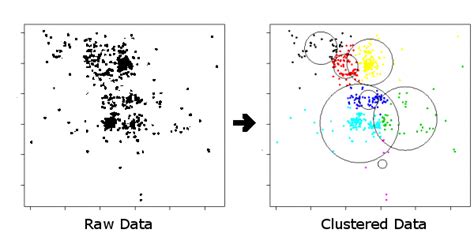 Image Processing Whats The Best Approach To Recognize Patterns In