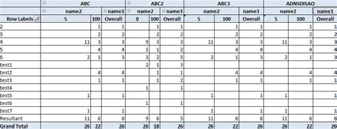 how to determine the last column last column with value