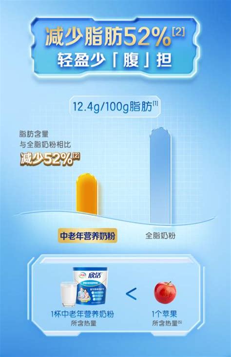 Yili Official Flagship Store Xinhuo Middle Aged And Elderly Nutritional