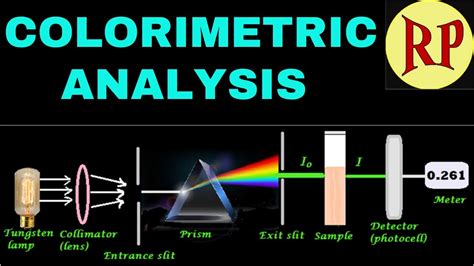 Colorimetric Analysis Colorimetry Instrumentation Applications