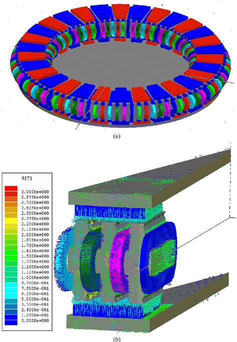 A Cross Sectional View Of An Afpm Machine B Finite Element Flux