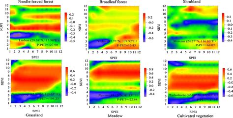 Correlation Coefficients Calculated Between Ndvi And Spei Series Of