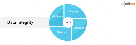 sql for data science a brief intro to concepts and usecases