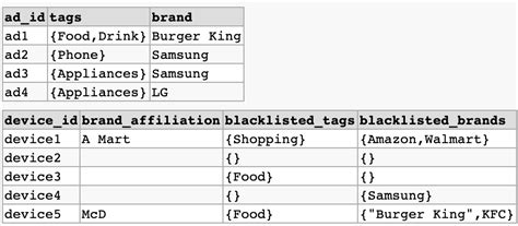 sql postgres return rows that dont intersect on two text arrays in