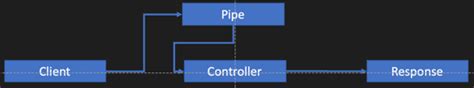 full stack typescript with ionic angular and nestjs part 2 ionic blog