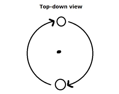 rotation rotate an object around a point in ogre3d game development