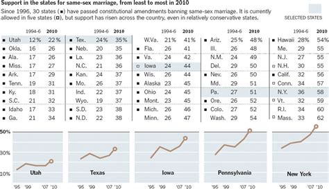 support for same sex marriage state by state graphic