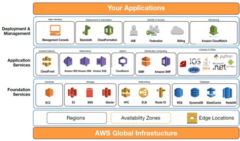 how amazon aws is inspiring whole new businesses and business models