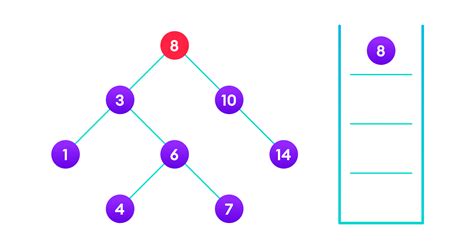 binary search tree