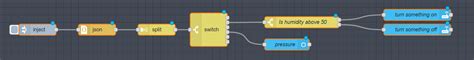 node red and zigbee2mqtt integration node red home assistant community