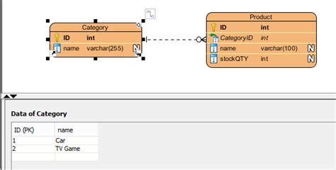 working with hibernate in eclipse