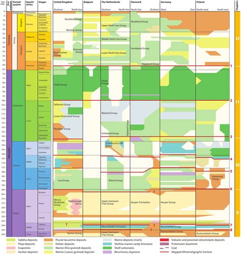 5 Stratigraphic Correlation Chart The Chart Is A Compilation Of The