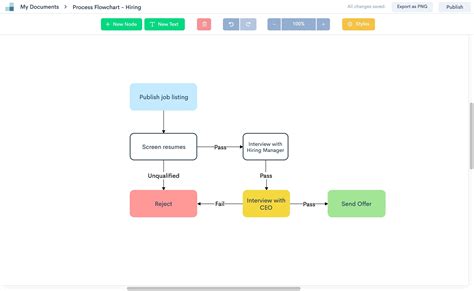 zen flowchart alternatives and similar websites and apps