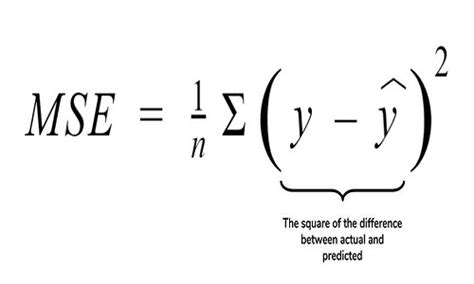 linear regression introduction to linear regression for data science