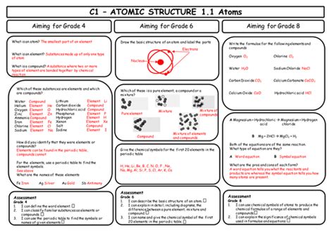 Mark Scheme For Aqa Gcse 9 1 Chemistry C1 Revision Sheets