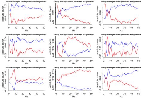 Multilevel Modeling Statistical Modeling Causal Inference And