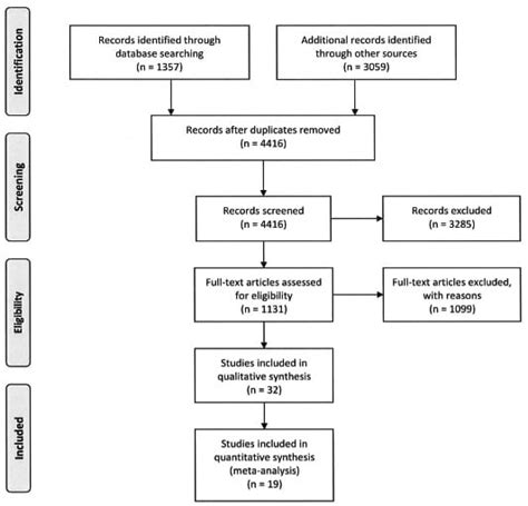 oral and intravenous acetylcysteine for treatment of acetaminophen