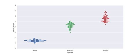 python seaborn tutorial for beginners datacamp