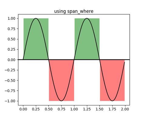 api example code span regions py — matplotlib 2 0 0b4 post105 dev0