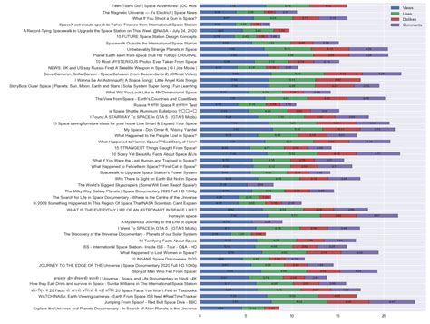matplotlib not showing characters of different languages hindi and