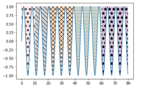 matplotlib fill between complete guide python guides