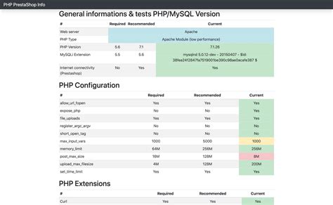 system requirements for prestashop 8 prestashop developer documentation