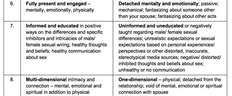 Raising The Bar On Intimate Relationships Meridian Magazine