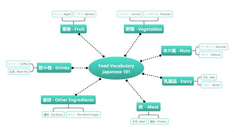 How To Learn A New Language 7 Tips For Effective People