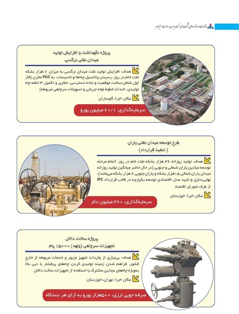 اقدامات و دستاوردهای شرکت ملی نفت در سال اول دولت سیزدهم تسنیم