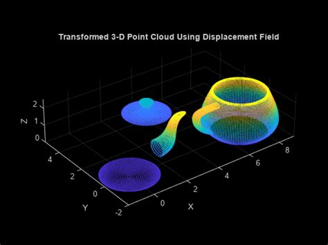 transform 3 d point cloud matlab pctransform mathworks australia