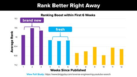 Youtube Algorithm 7 Key Findings You Must Know