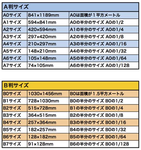 いまさら聞けない 紙のサイズ
