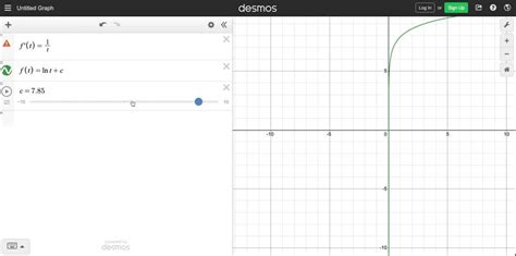 Solved Graph Several Functions That Satisfy The Following Differential
