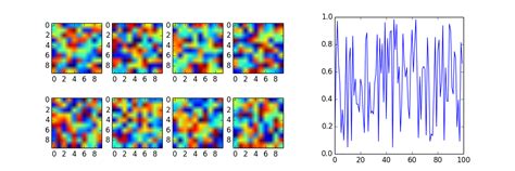 python matplotlib pyplot 2x4 and 1 plot in one picture