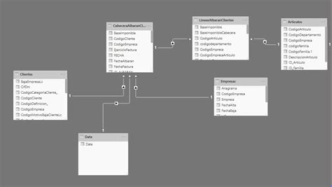 solved circular relationship microsoft power bi community