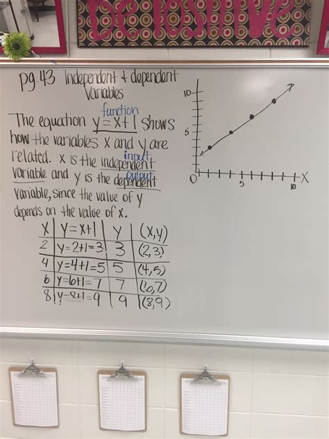 Independent And Dependent Variables 6th Grade