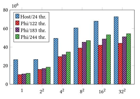 two simple steps to create colorblind friendly data