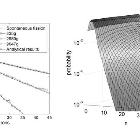 3 Comparison Between The Analytical Model And Monte Carlo Simulations