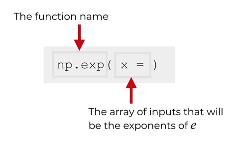 how to use numpy exponential sharp sight