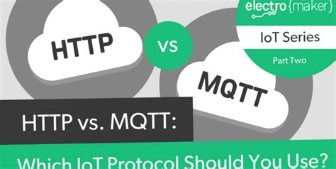 vs mqtt which communication protocol should you use in your iot