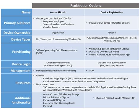 how to setup and log in windows 10 to azure ad network